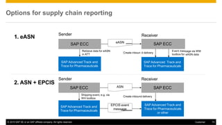 sap-advanced-track-and-trace-for-pharmaceuticals.pptx