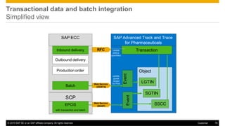 sap-advanced-track-and-trace-for-pharmaceuticals.pptx