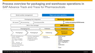 sap-advanced-track-and-trace-for-pharmaceuticals.pptx