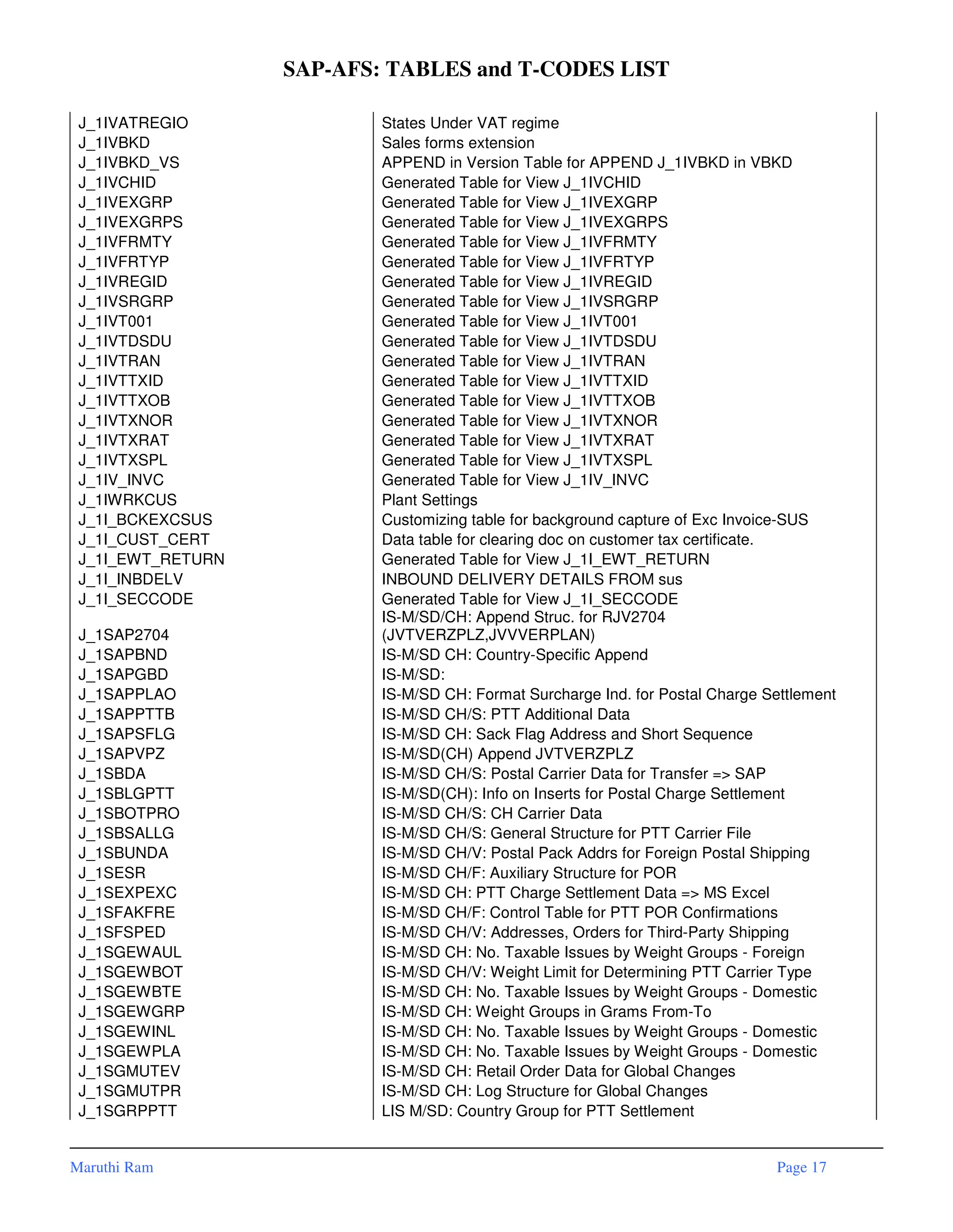 Sap afs-tables-and-tcodes-list | PDF