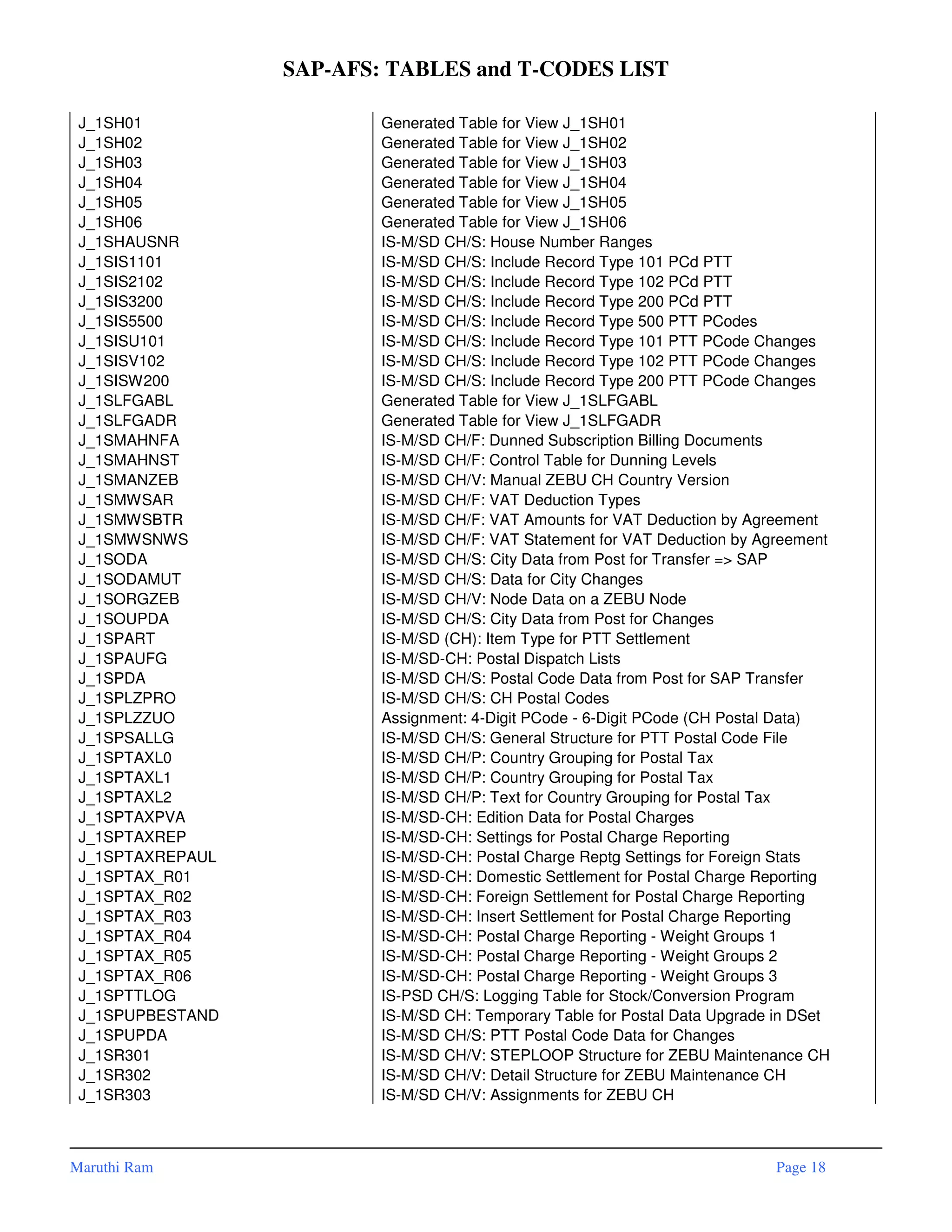Sap afs-tables-and-tcodes-list | PDF