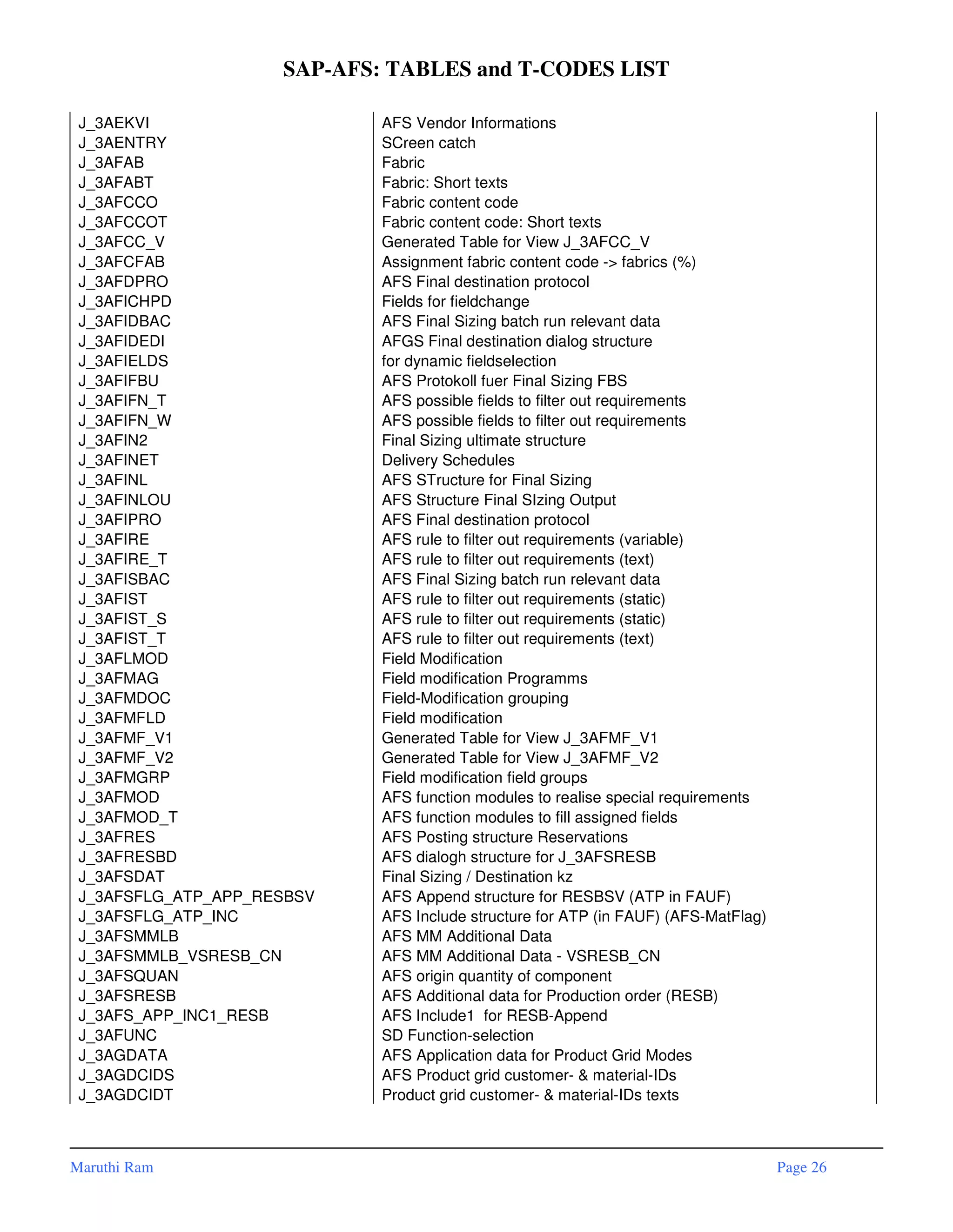 Sap afs-tables-and-tcodes-list | PDF