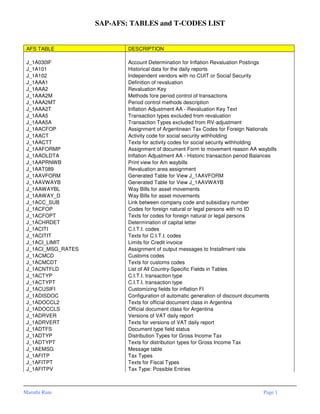 Sap afs-tables-and-tcodes-list | PDF