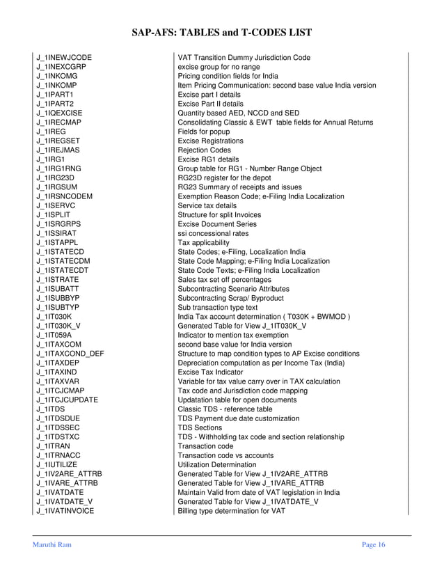 Sap afs-tables-and-tcodes-list | PDF