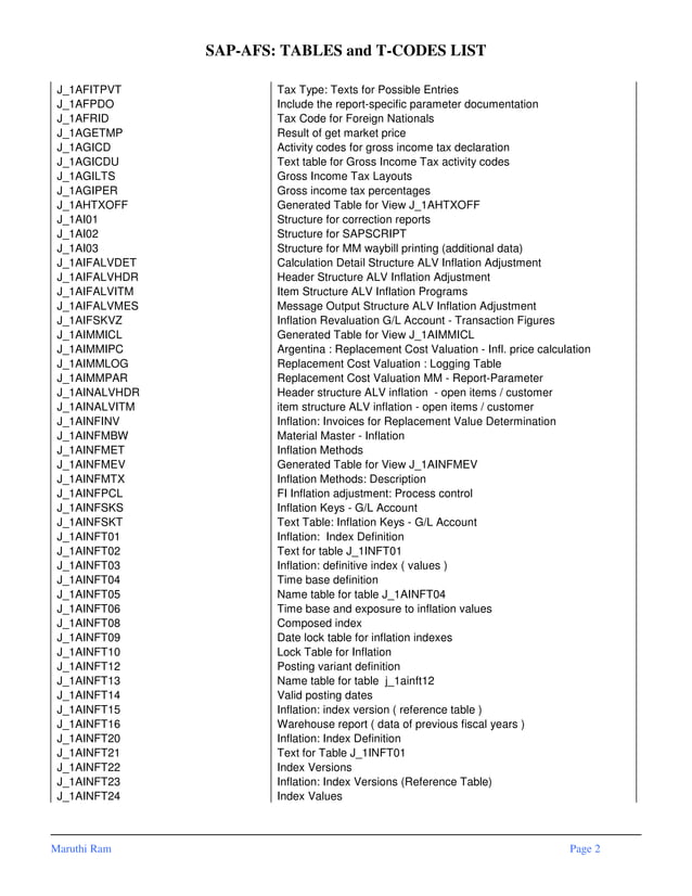 Sap afs-tables-and-tcodes-list | PDF