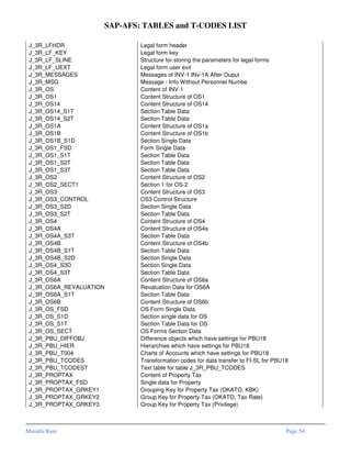 Sap afs-tables-and-tcodes-list | PDF
