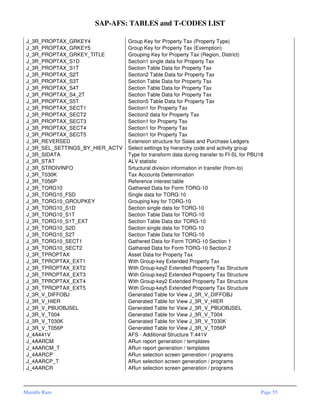 Sap afs-tables-and-tcodes-list | PDF