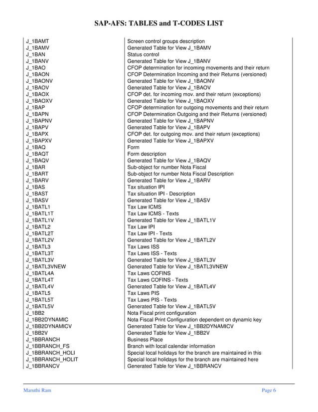 Sap afs-tables-and-tcodes-list | PDF