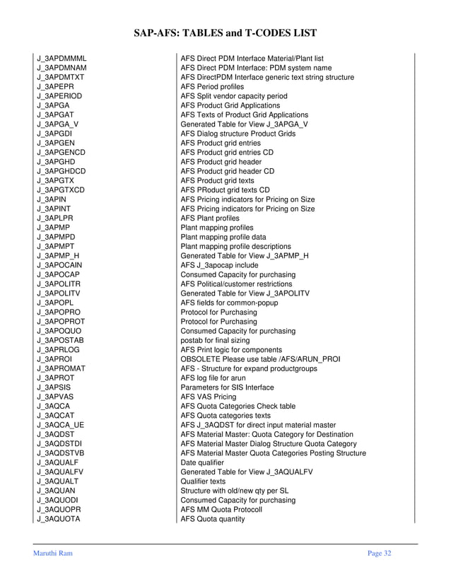 Sap afs-tables-and-tcodes-list | PDF
