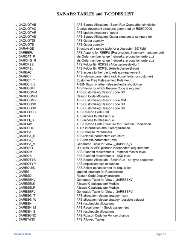 Sap afs-tables-and-tcodes-list | PDF