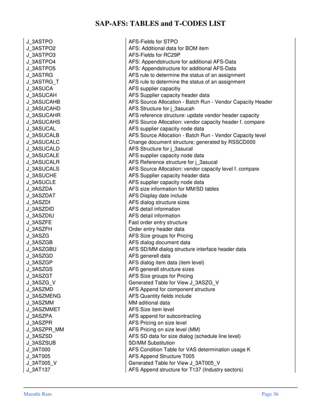 Sap afs-tables-and-tcodes-list
