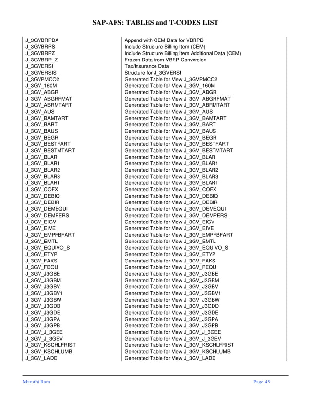 Sap afs-tables-and-tcodes-list
