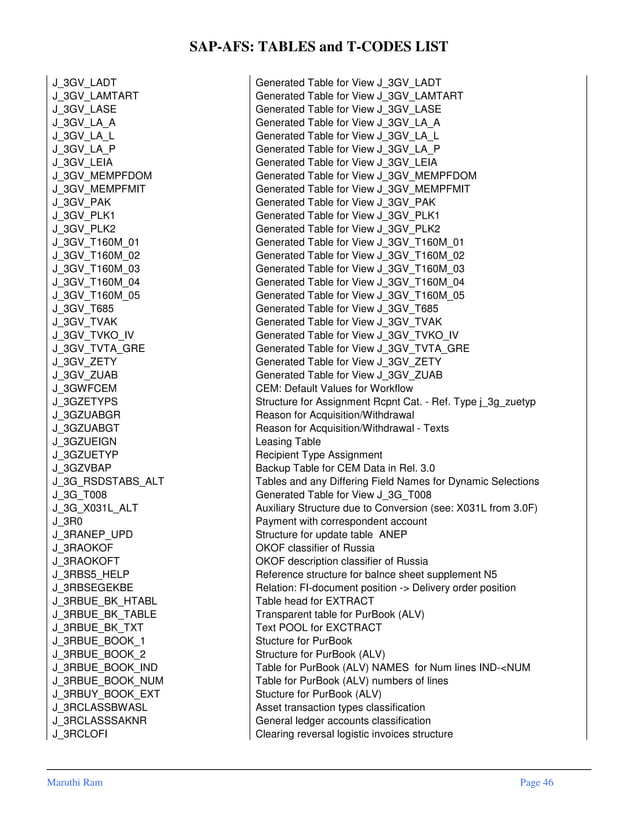 Sap afs-tables-and-tcodes-list | PDF