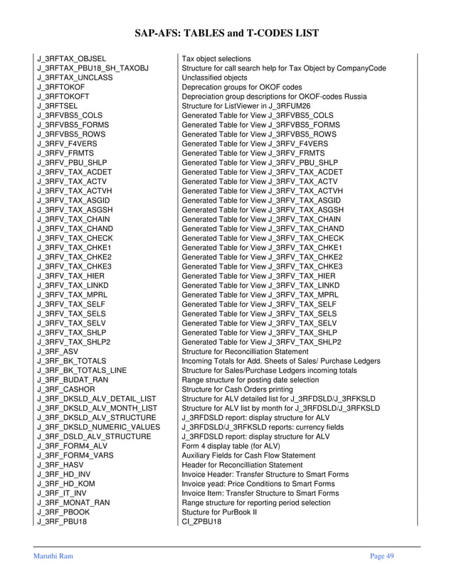 Sap afs-tables-and-tcodes-list