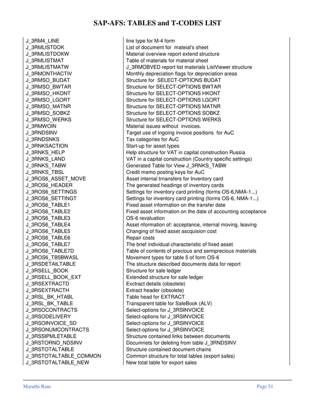 Sap afs-tables-and-tcodes-list | PDF