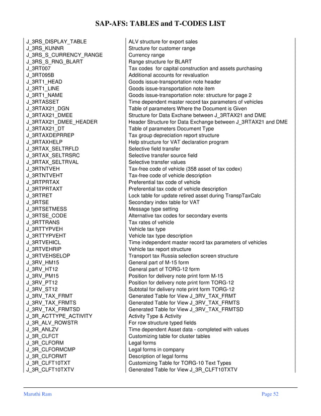 Sap afs-tables-and-tcodes-list
