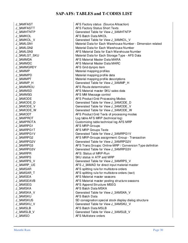 Sap afs-tables-and-tcodes-list
