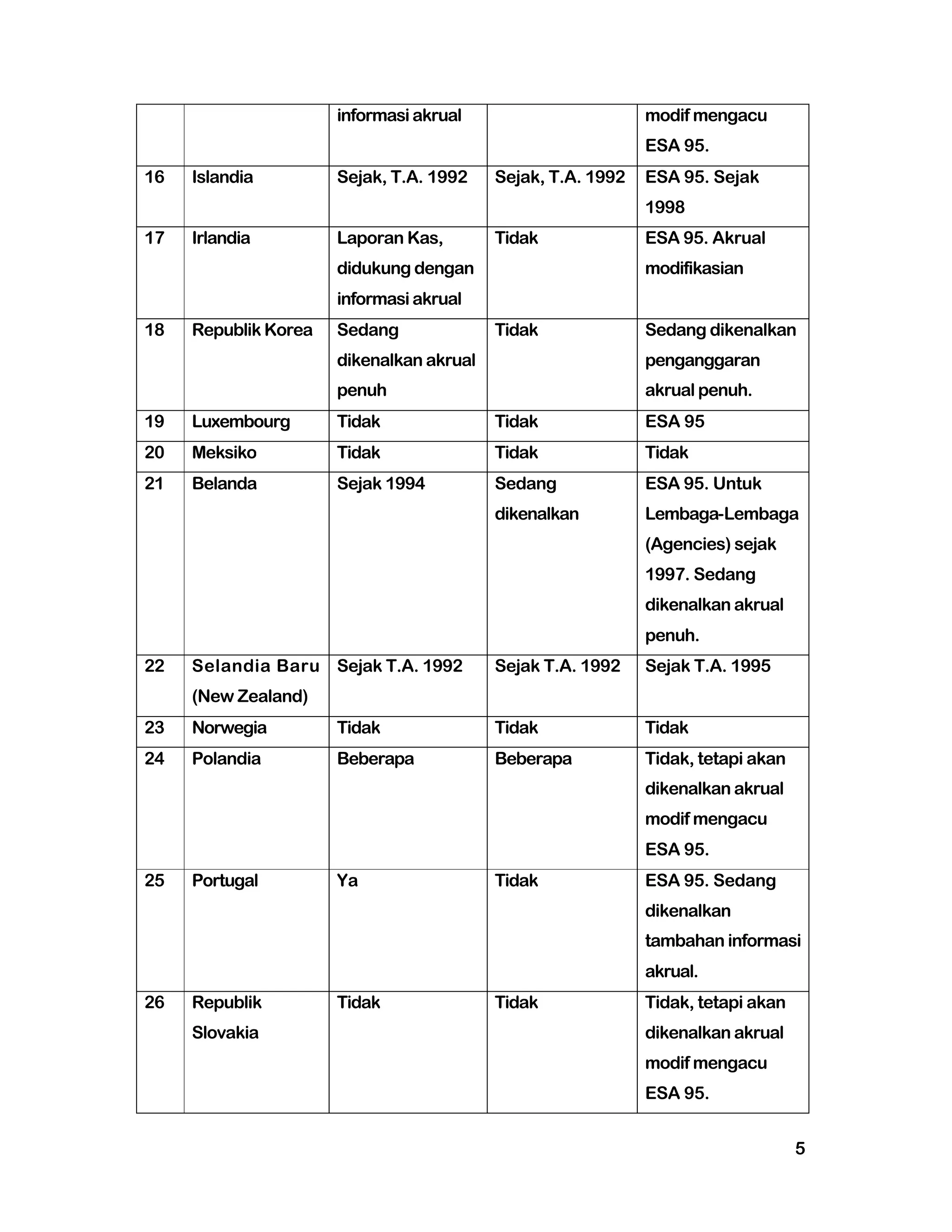Sap akuntansi berbasis akrual | PDF