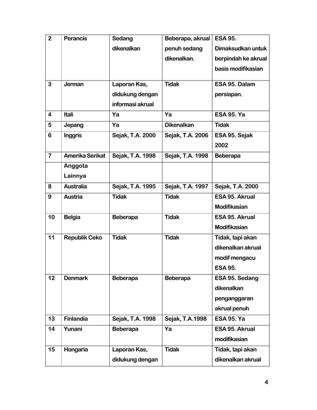 Sap akuntansi berbasis akrual | PDF