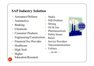 Sap an enterprise application | PPT