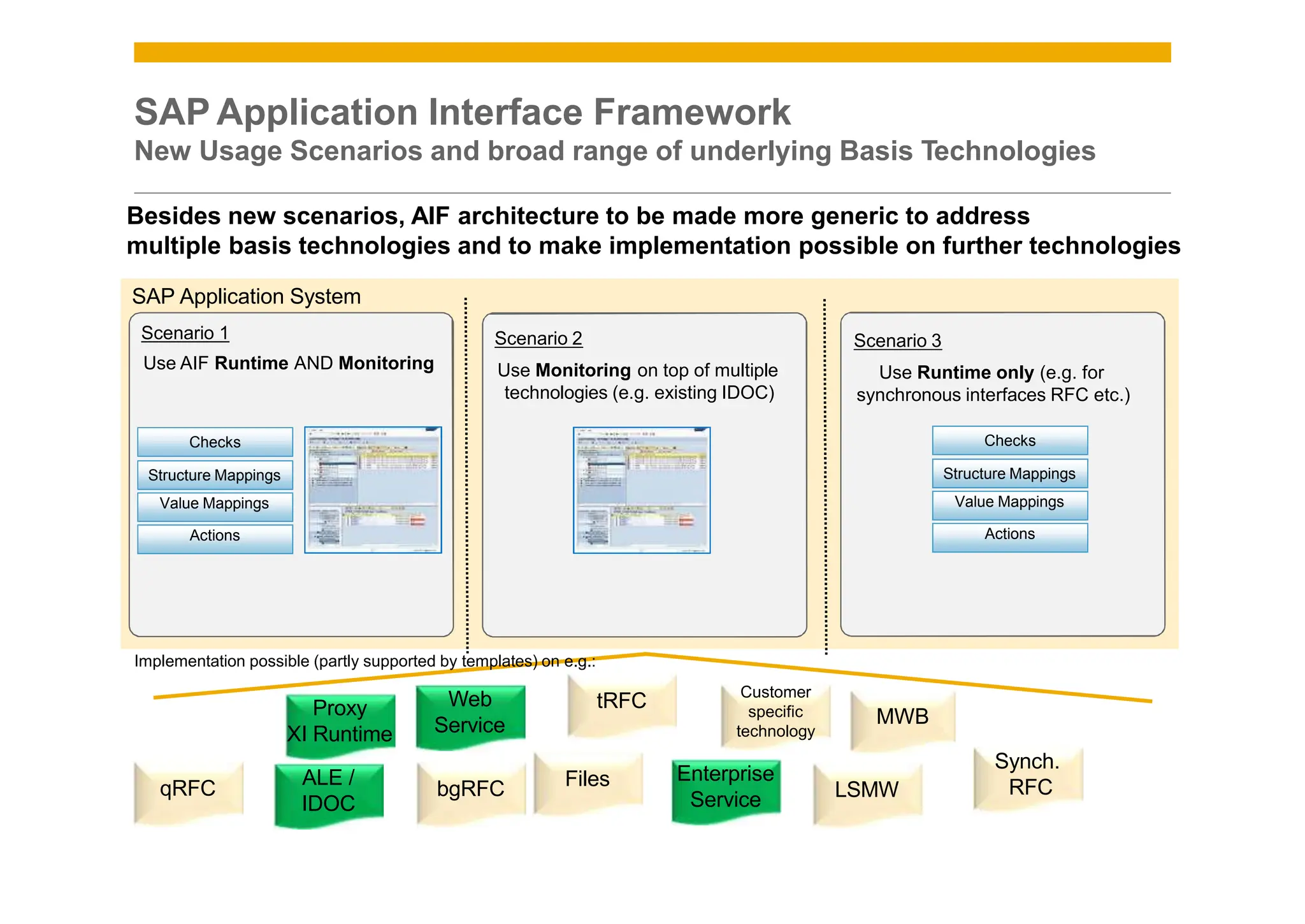 Sap Application Interface Framework Overview Pptx