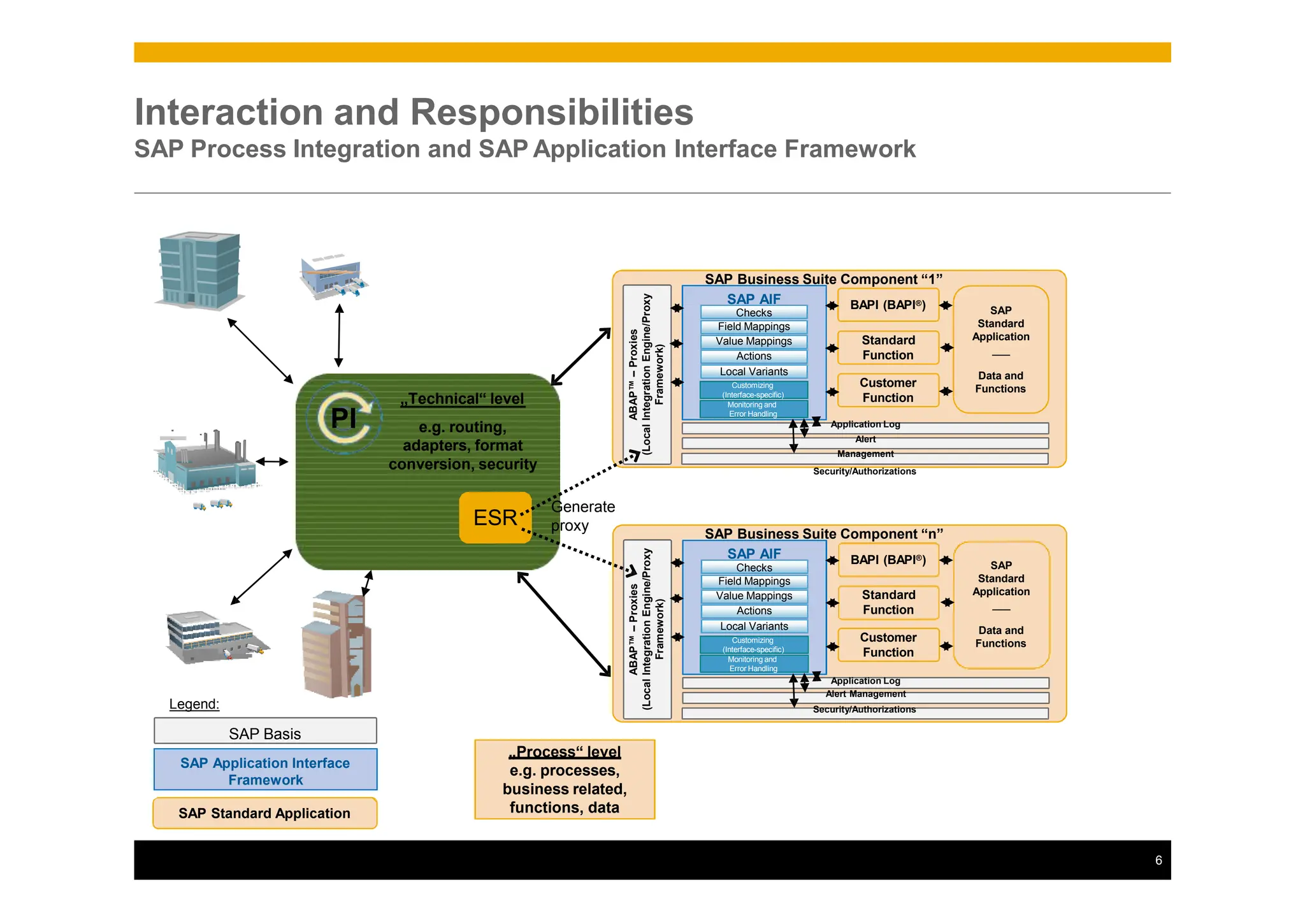 SAP-application-interface-framework_overview.pptx