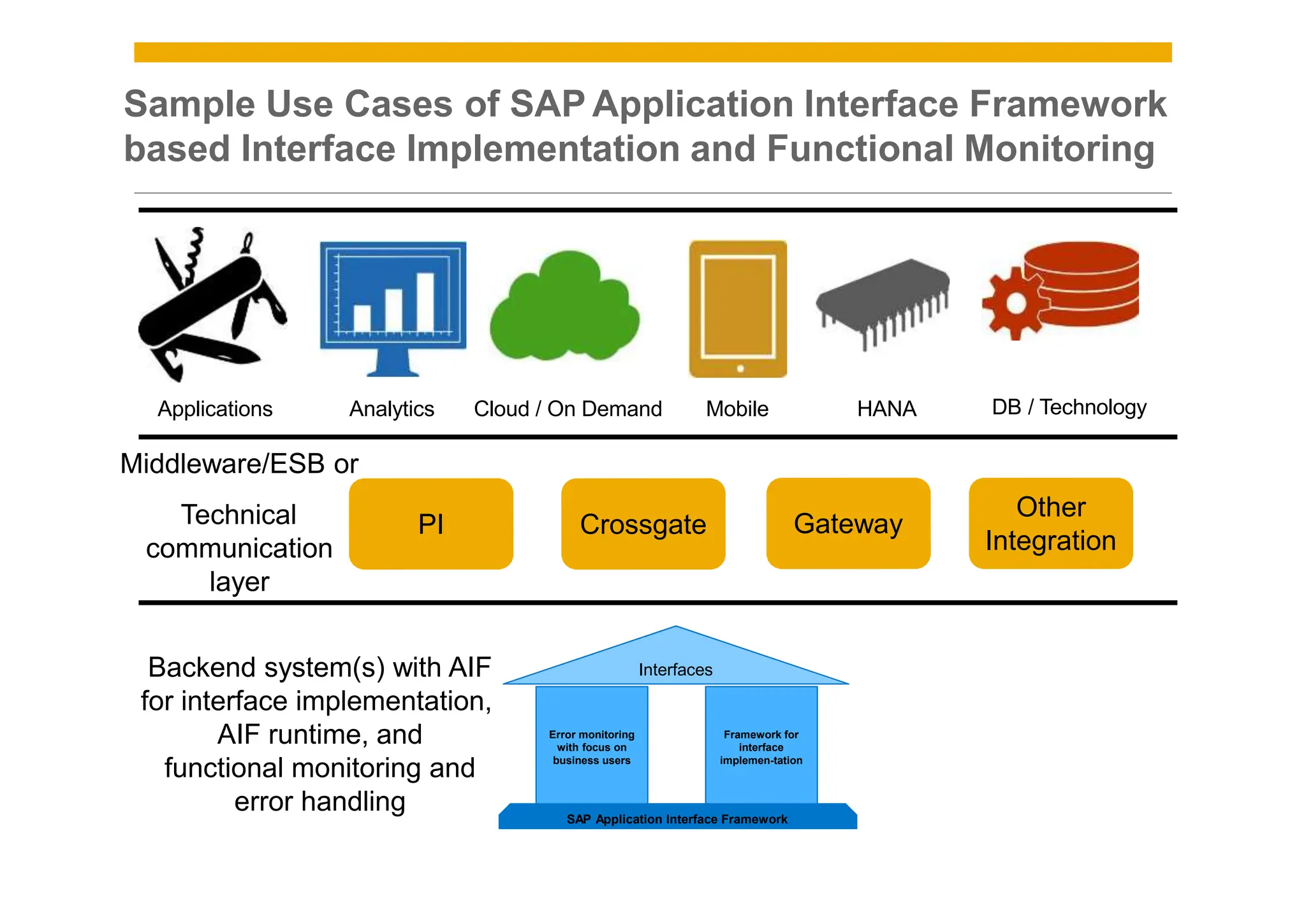SAP-application-interface-framework_overview.pptx