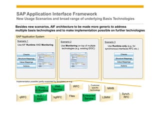 SAP-application-interface-framework_overview.pptx