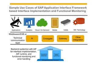 SAP-application-interface-framework_overview.pptx