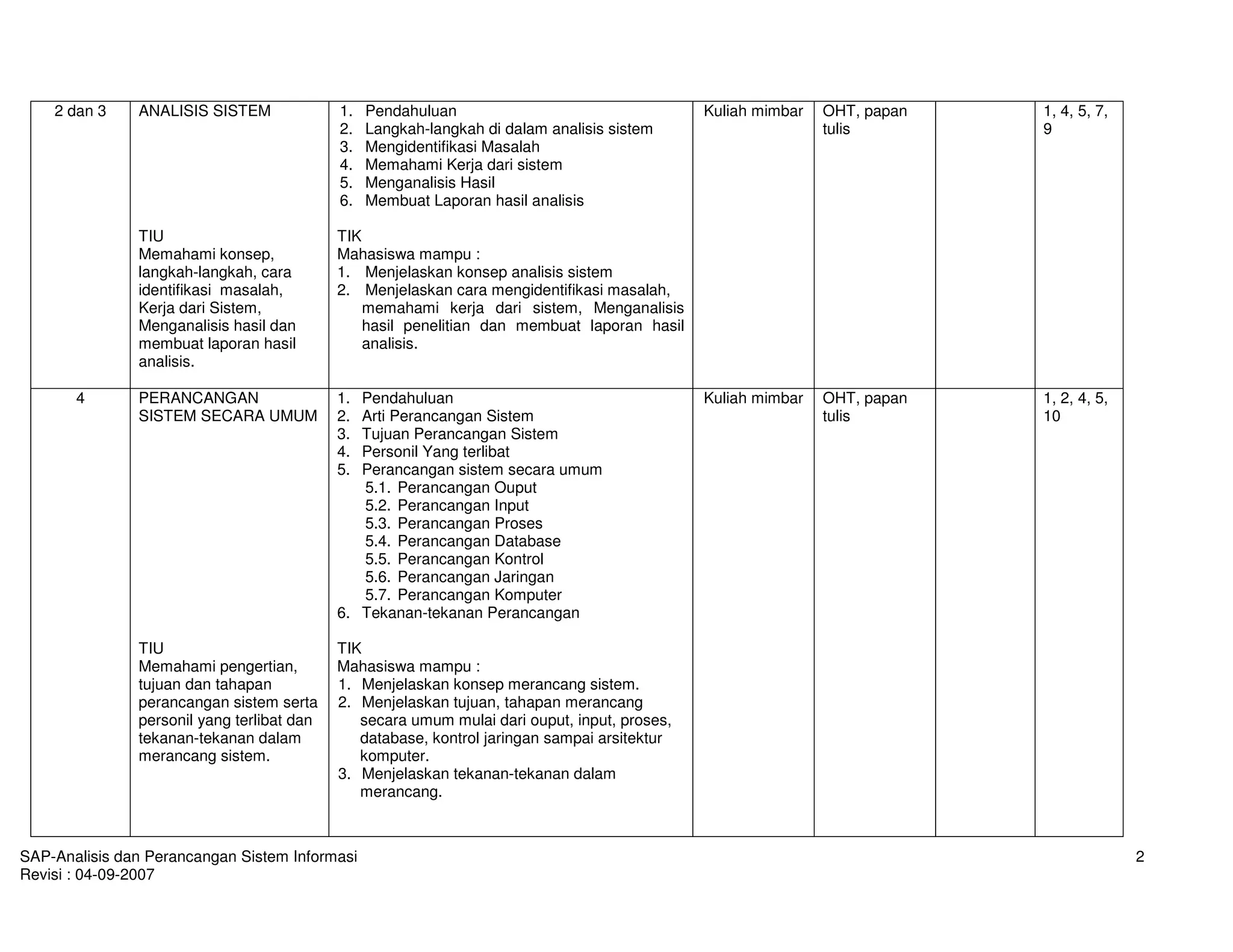 Sap aps-ata10 | PDF