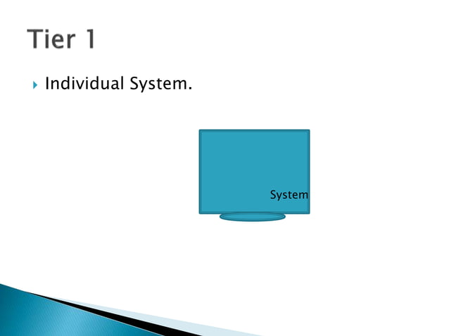 Sap Architecture Pptx Operating Systems Computer Software And Applications