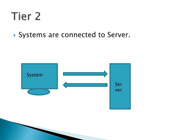 Sap Architecture Pptx Operating Systems Computer Software And Applications