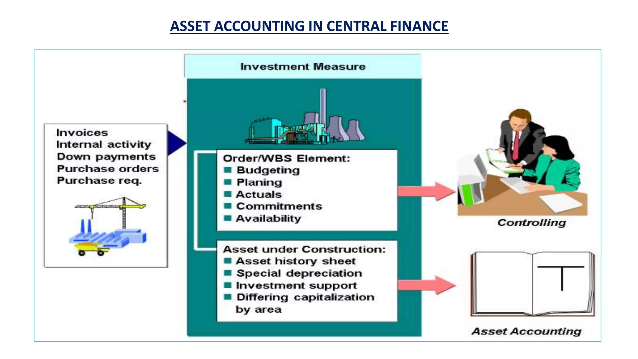 SAP - Asset Accounting.pptx