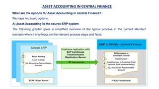 SAP - Asset Accounting.pptx