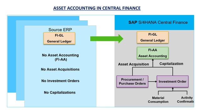 SAP - Asset Accounting.pptx