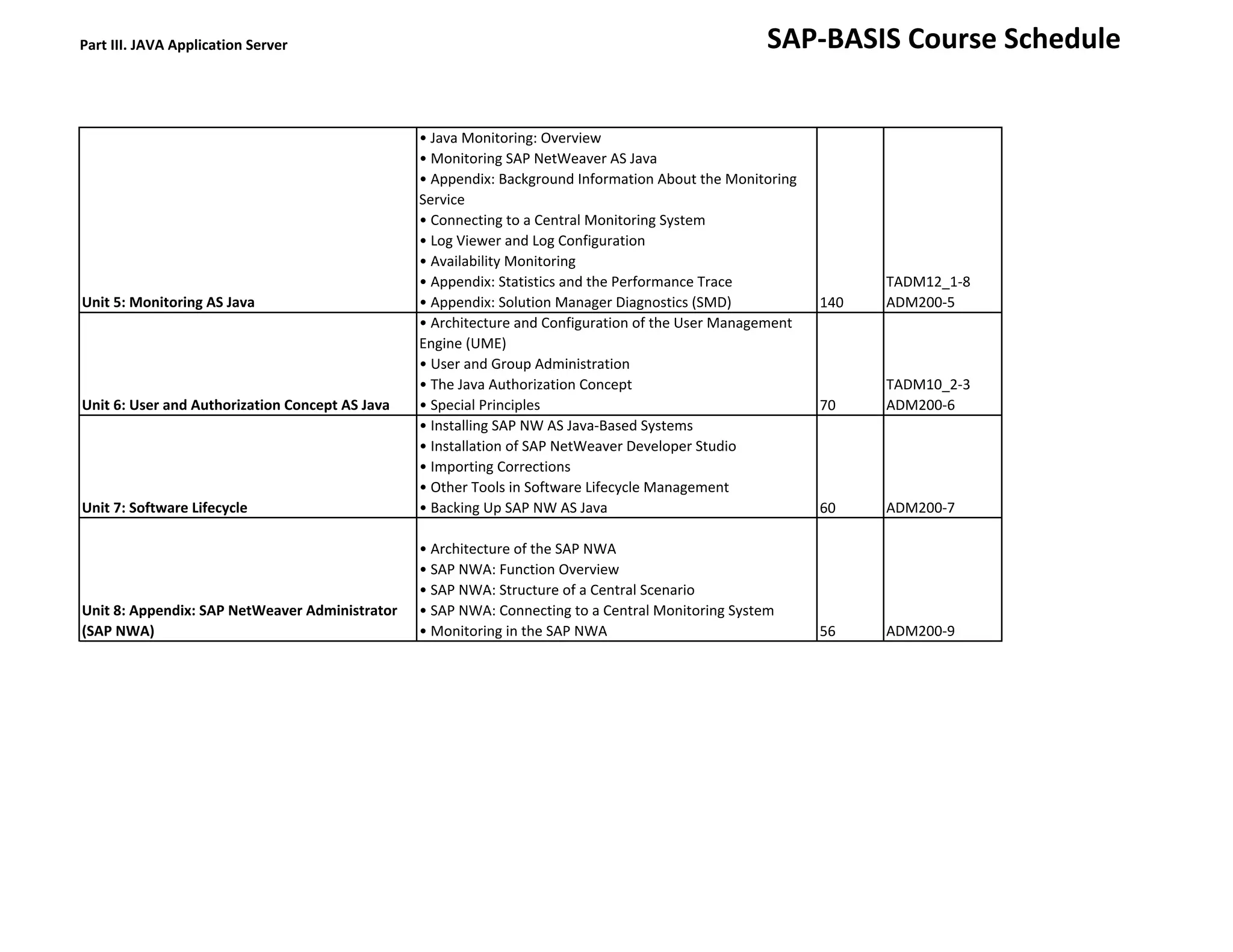 SAP BASIS Course Content | PDF