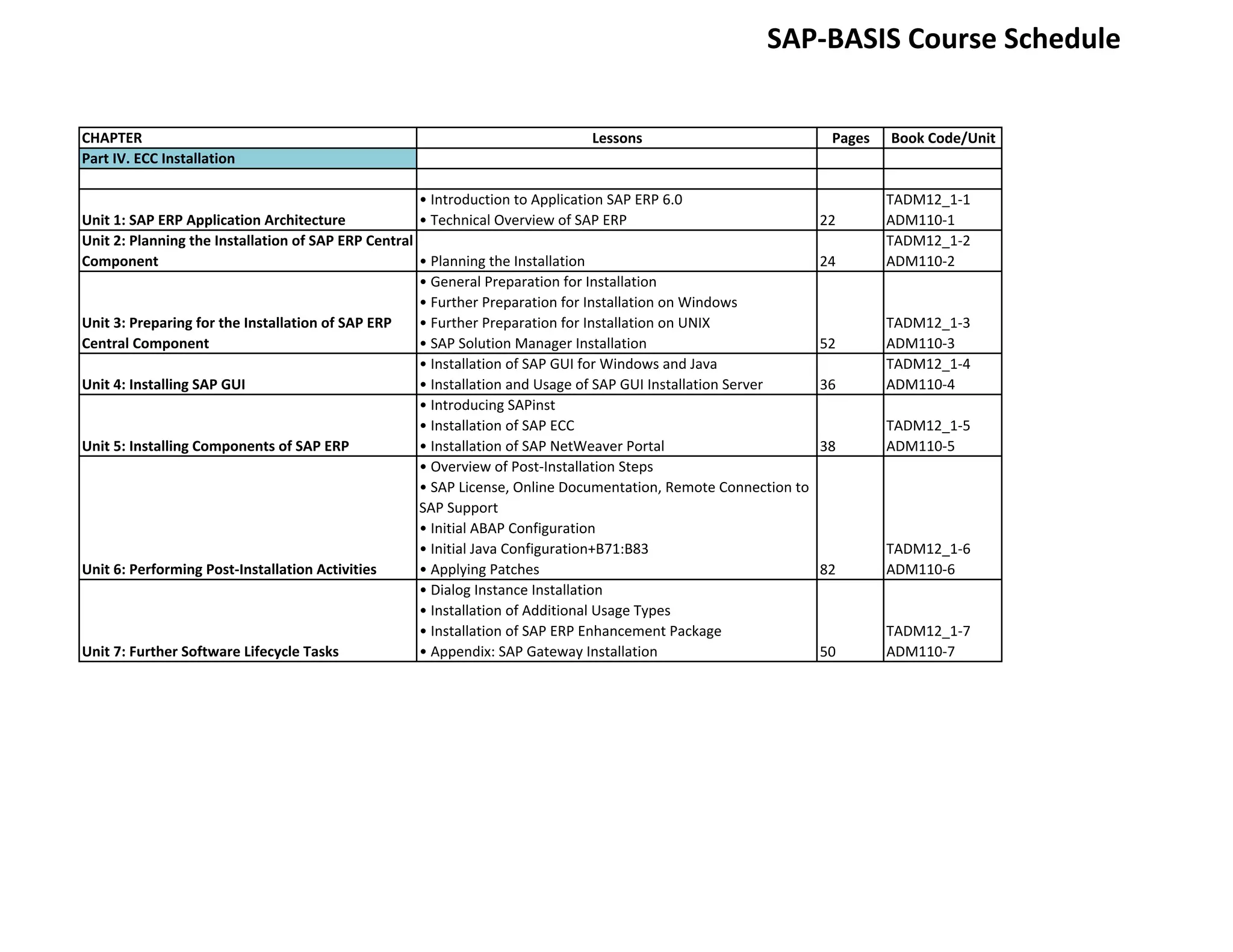 SAP BASIS Course Content | PDF