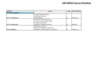 SAP BASIS Course Content | PDF