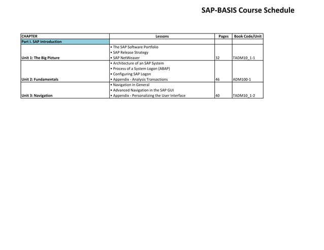SAP BASIS Course Content | PDF