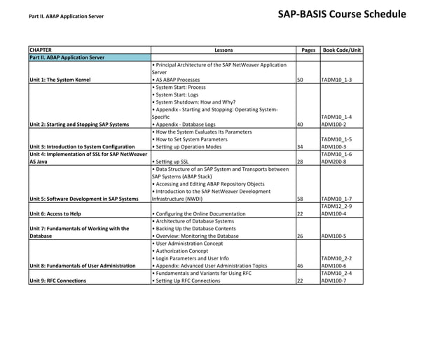 SAP BASIS Course Content | PDF