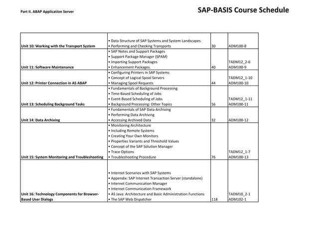 SAP BASIS Course Content | PDF