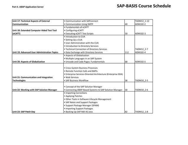 SAP BASIS Course Content | PDF