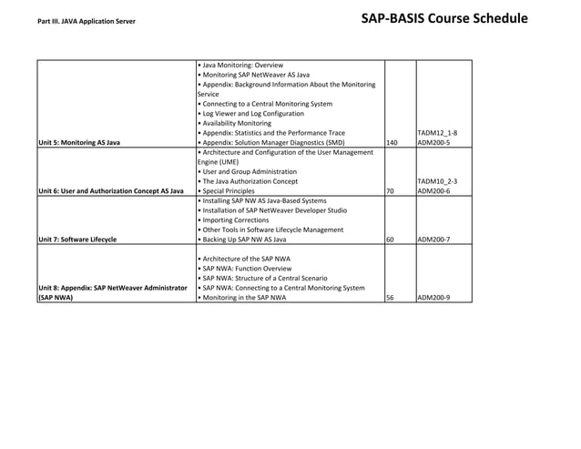 SAP BASIS Course Content | PDF