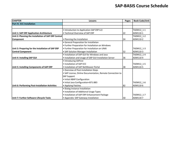 SAP BASIS Course Content | PDF