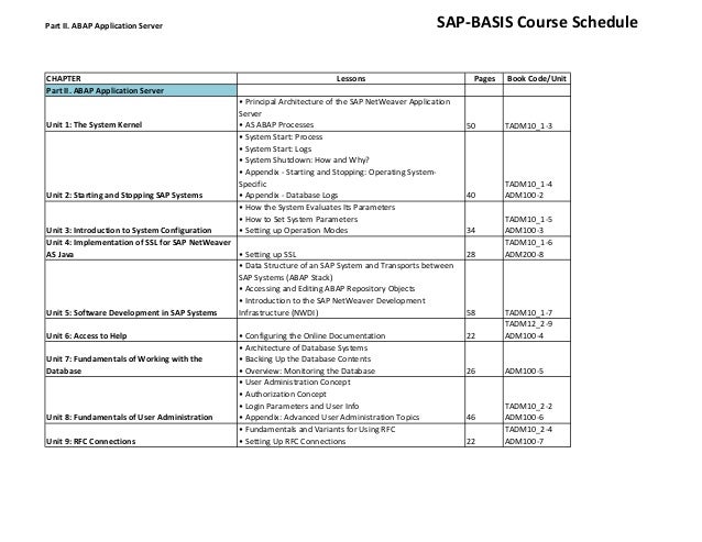 SAP BASIS Course Content