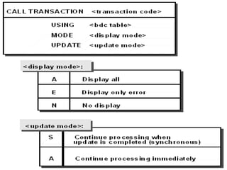 SAP-BDC know as Batch data conversion.ppt
