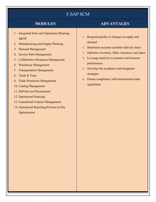 Sap product portfolio- begginers | PDF