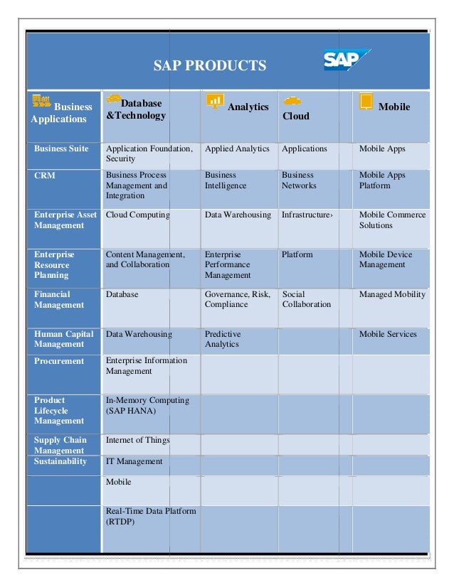 Sap product portfolio- begginers