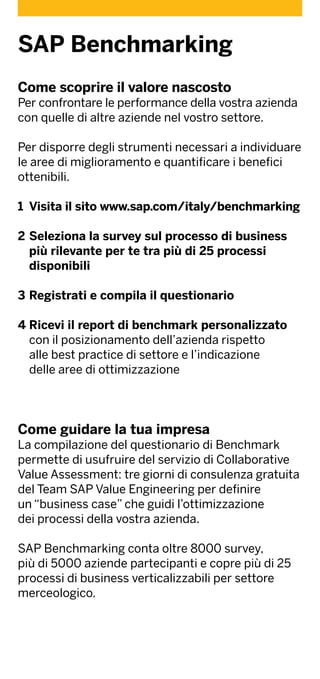 Sap Value Management | PPT
