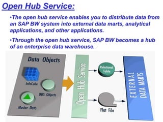 sap-bi-overview.ppt